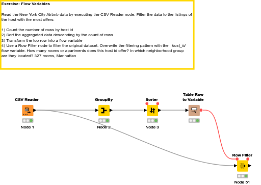 03 Flow Variables — NodePit